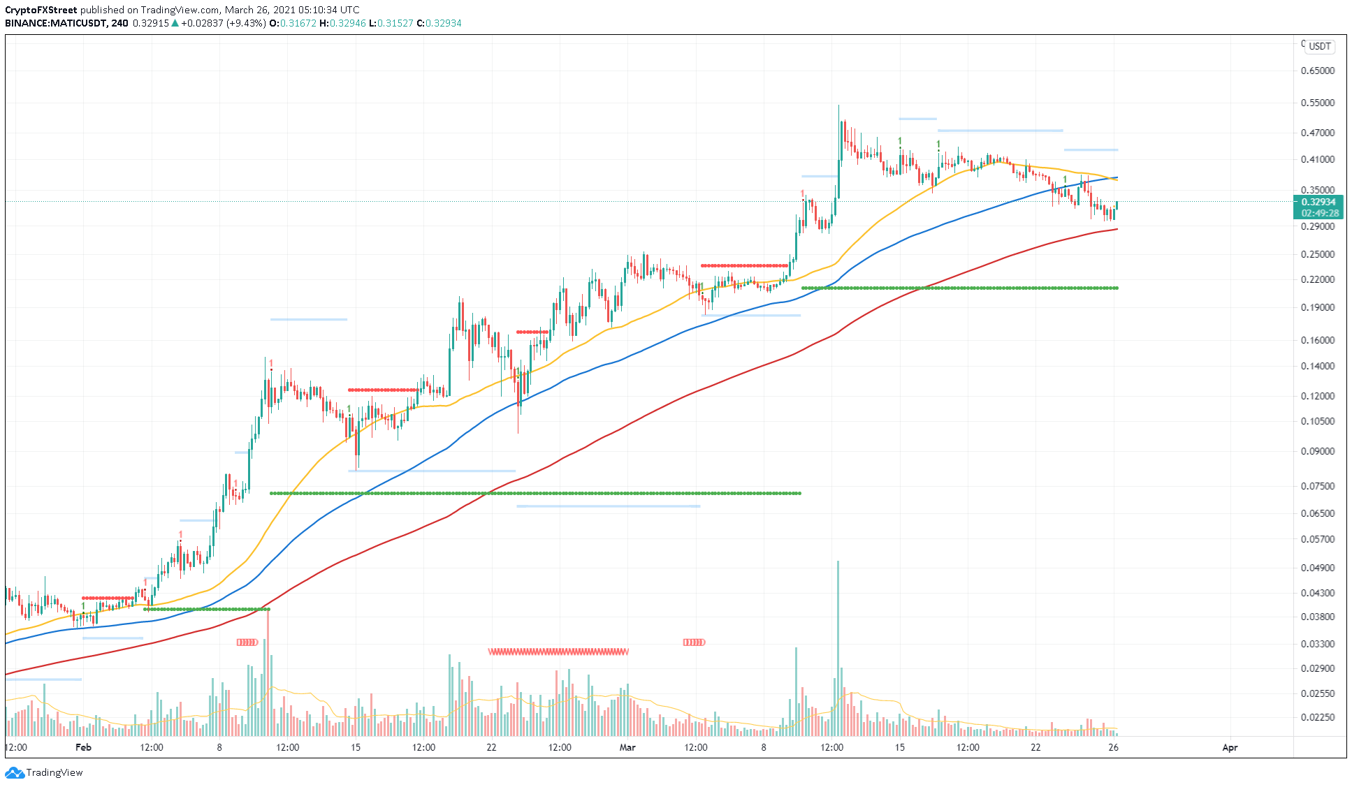 MATIC Price Prediction Polygon Could Tumble 25 If This Significant matic-price-prediction-polygon-could-tumble-25-if-this-significant